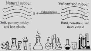 What is Vulcanized Rubber? Process, Properties&Applications