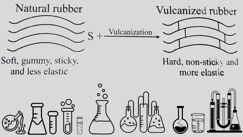 What is Vulcanized Rubber? Process, Properties&Applications