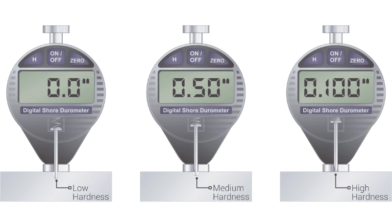 Shore A vs. Shore D Hardness: Differences & Uses