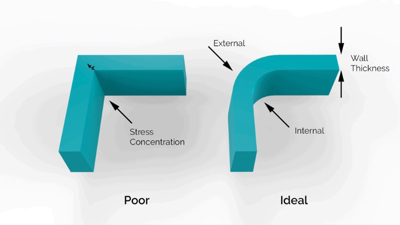 Mastering Draft Angles in Injection Molding