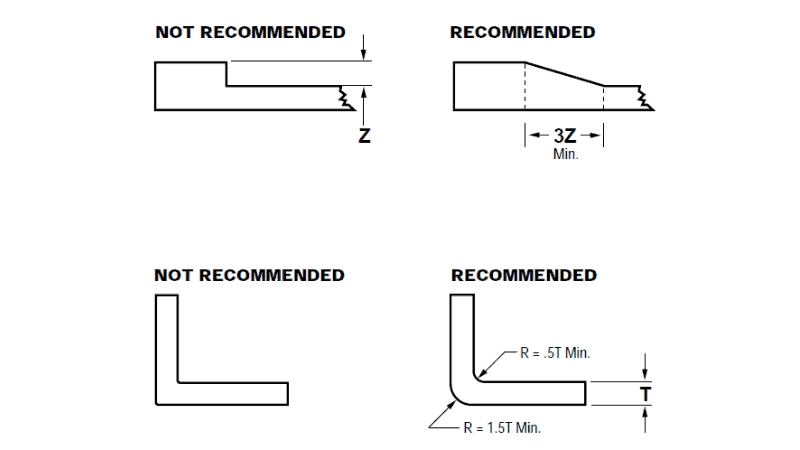 Mastering Draft Angles in Injection Molding