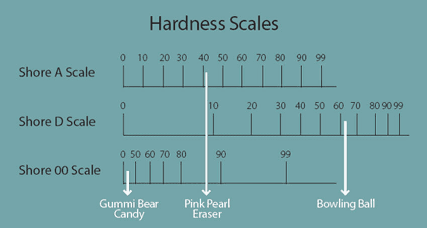Choosing the Right Rubber for Temperature: A Complete Guide