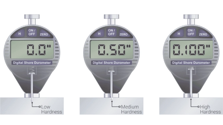 Shore A vs. Shore D Hardness: Differences & Uses