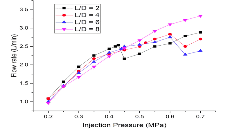 Understanding Key Pressures in the Injection Molding Process