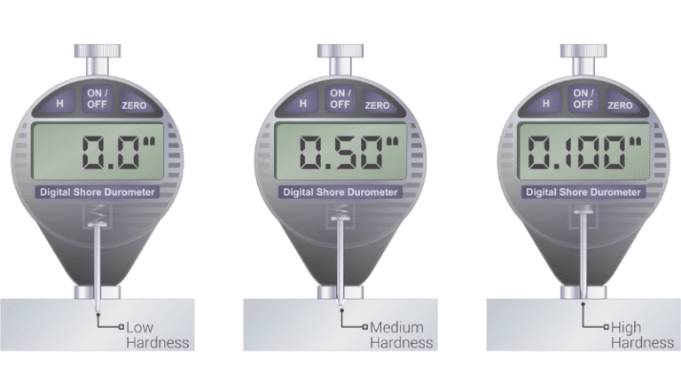 Shore A vs. Shore D Hardness: Differences & Uses