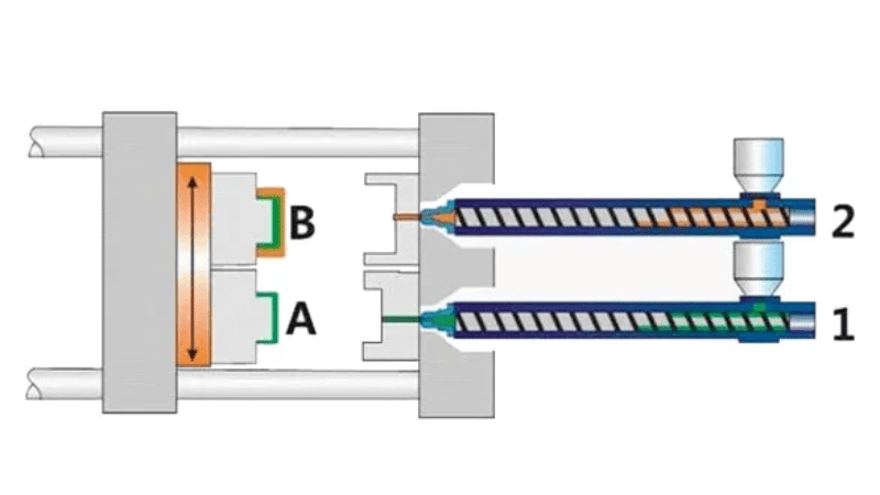 7 Key Types of Injection Molding Technology Explained - Hongju