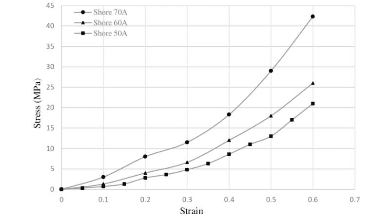 What is Compression Set in Rubber Products? - Hongju